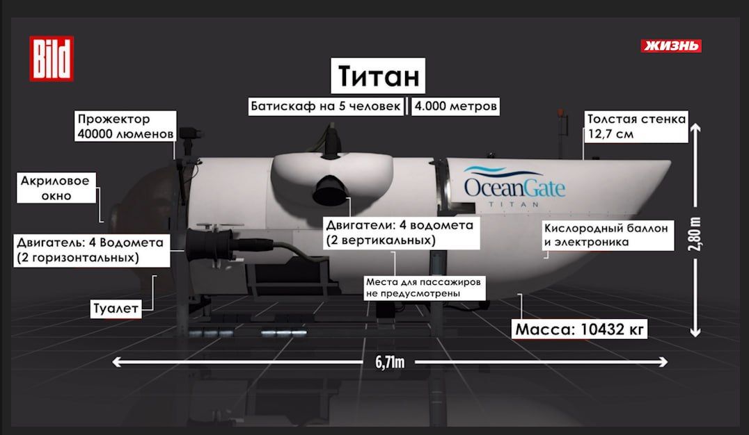 В Германии смоделировали гибель батискафа "Титан"